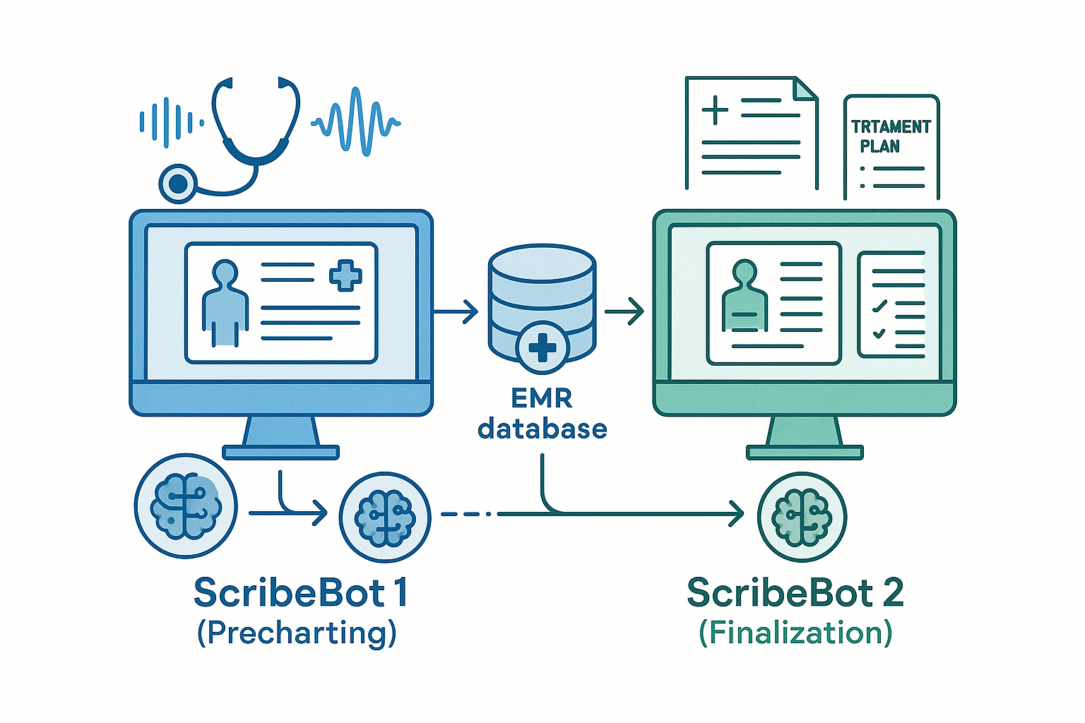 Learn More - Aigents Advanced Medical AI Platform