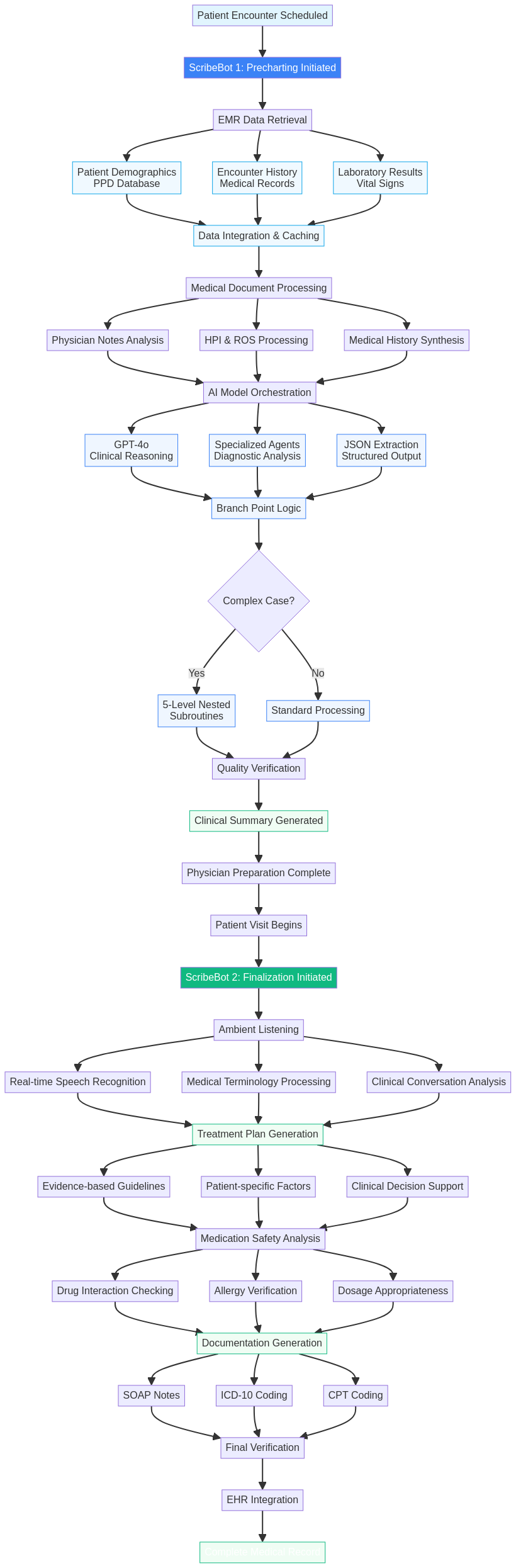 Learn More - Aigents Advanced Medical AI Platform